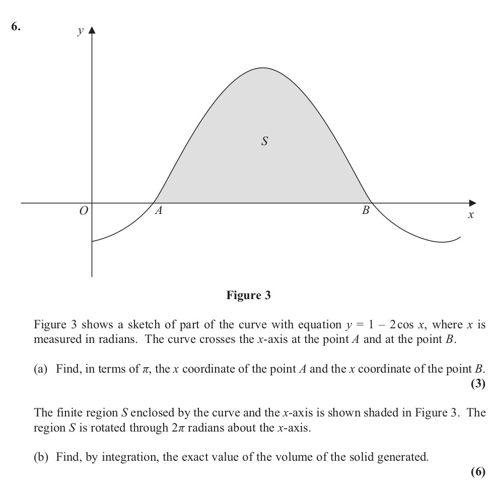 A-Level Edexcel Maths Pure Modelling with Functions: Figure 3 shows a sketch of part